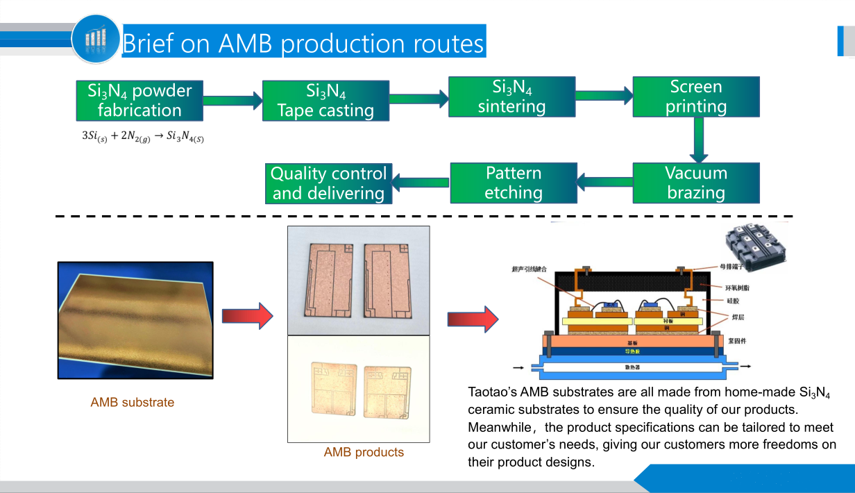 AMB Ceramic Substrates: A Key Material in Future Electronics Technology ...