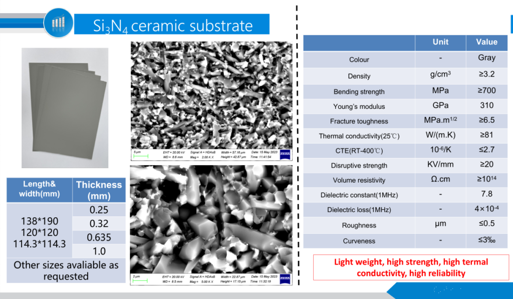 AMB Ceramics: The Future of Electronic Materials - GIM
