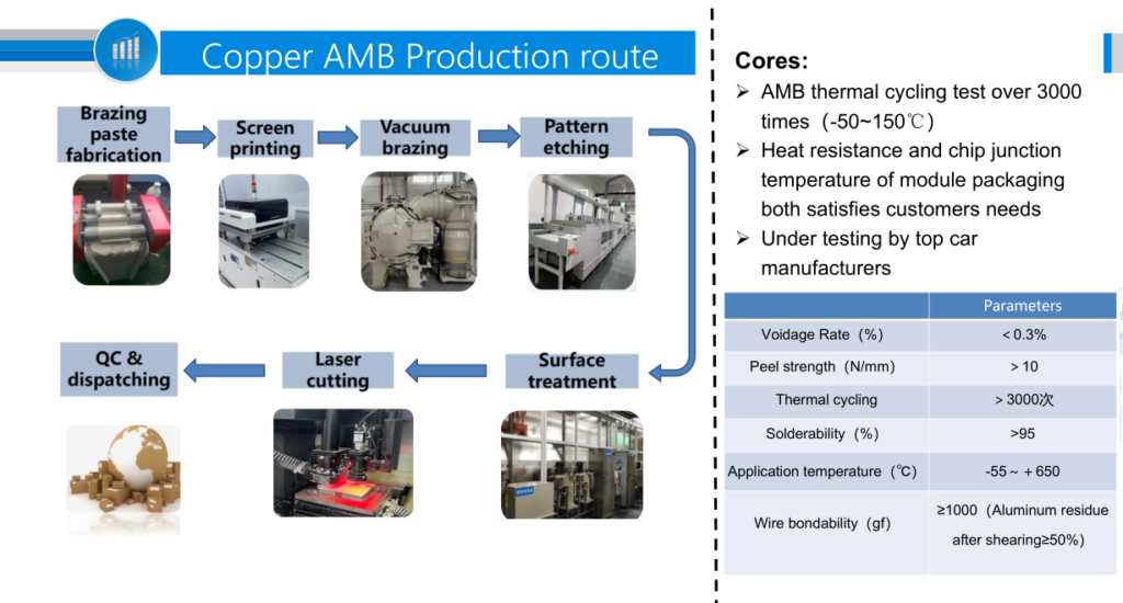 AMB Ceramics: The Future of Electronic Materials - GIM